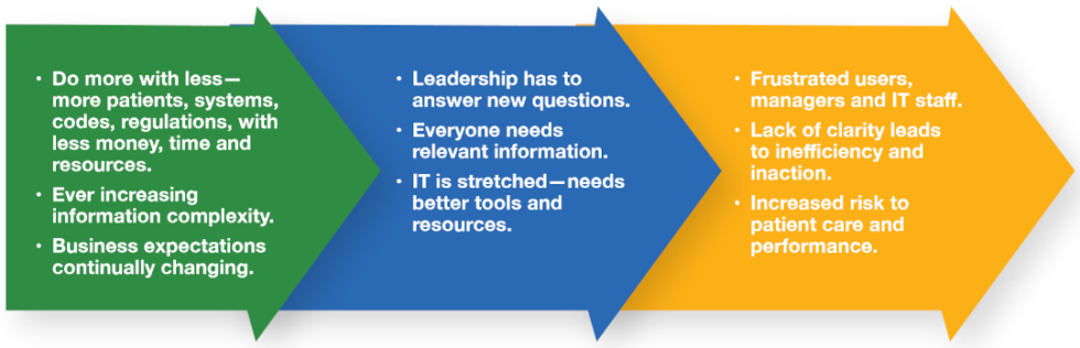 Improving Productivity And Outcomes Through Actionable Insights